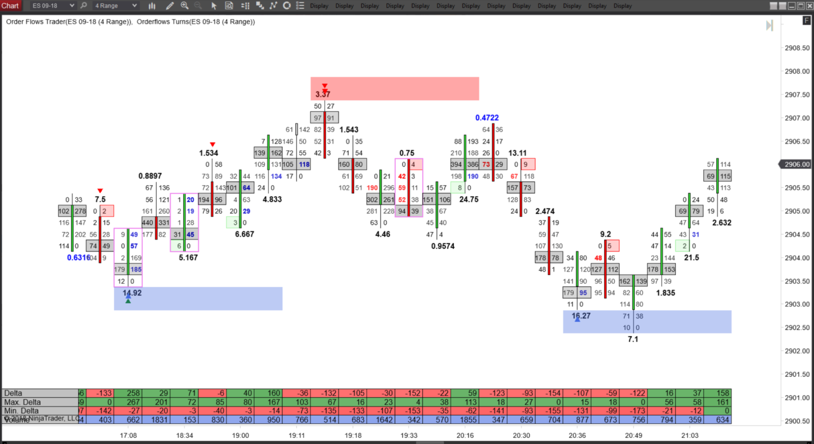 Orderflows Turns All In One Order Flow Analysis Tool