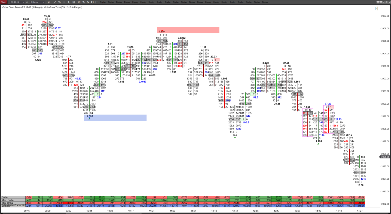 Orderflows Turns - All In One Order Flow Analysis Tool