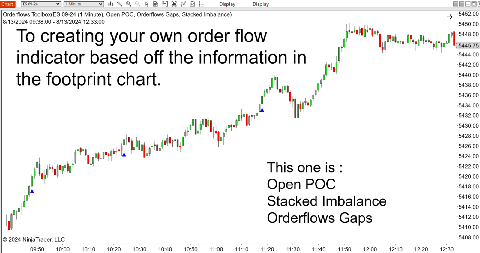 Orderflows Toolbox