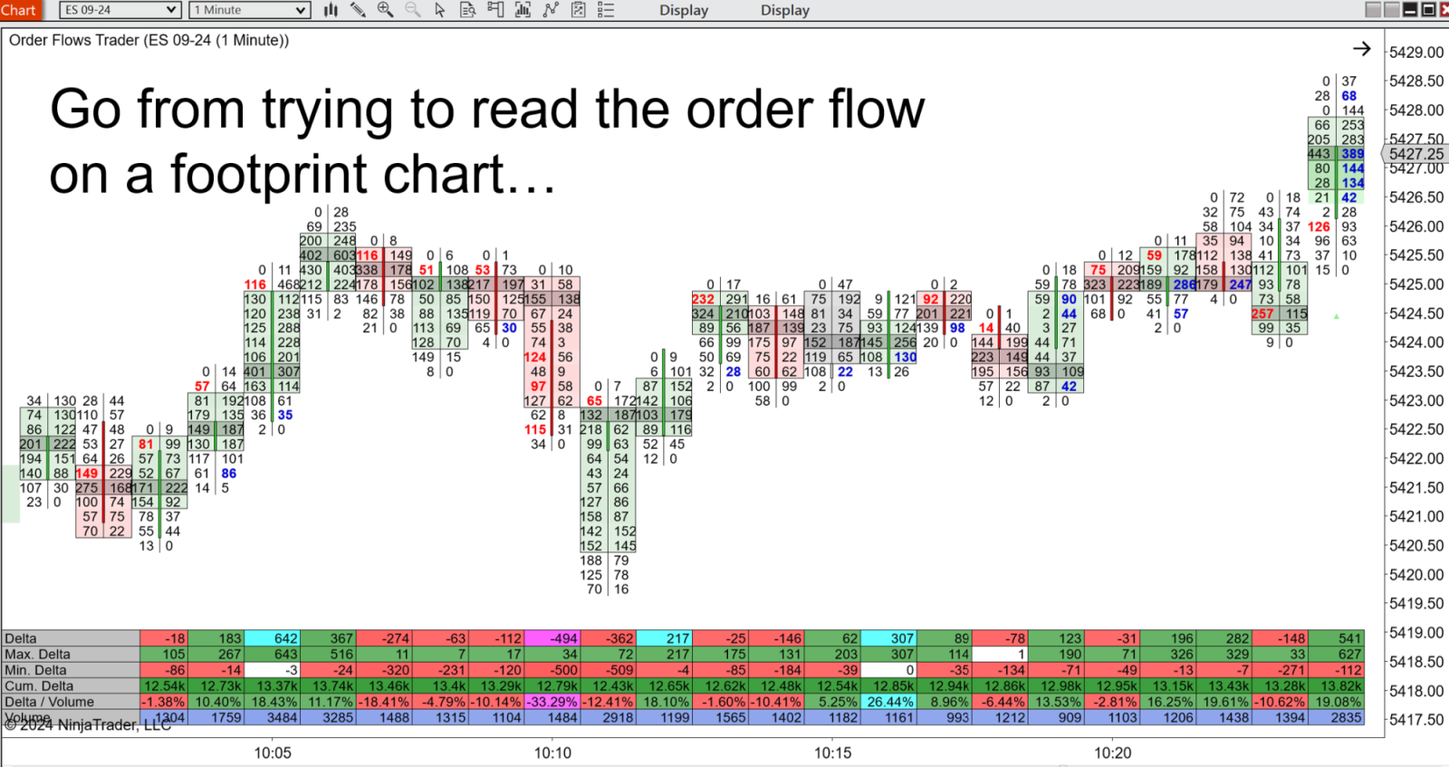 Orderflows Toolbox