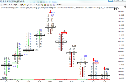 Software | Order Flows