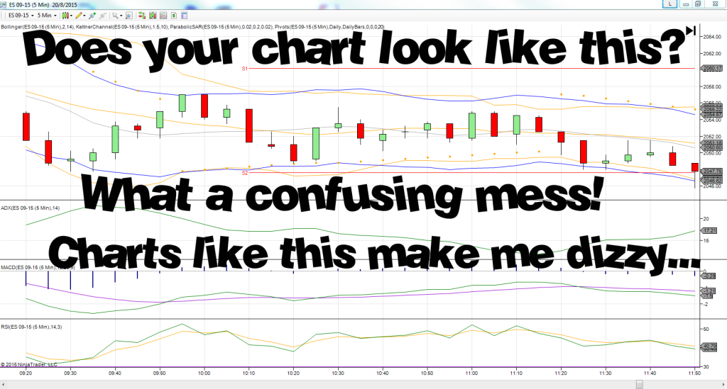 Software | Order Flows