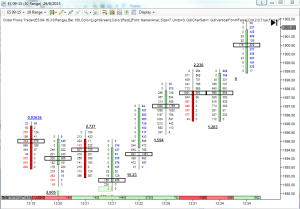 Software | Order Flows