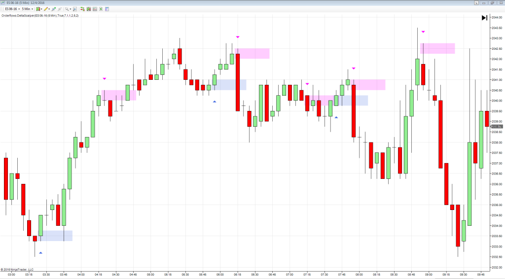 Everything Revealed On Order Flow Trading | Order Flows