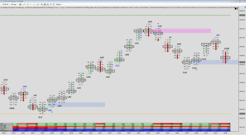 Everything Revealed On Order Flow Trading | Order Flows