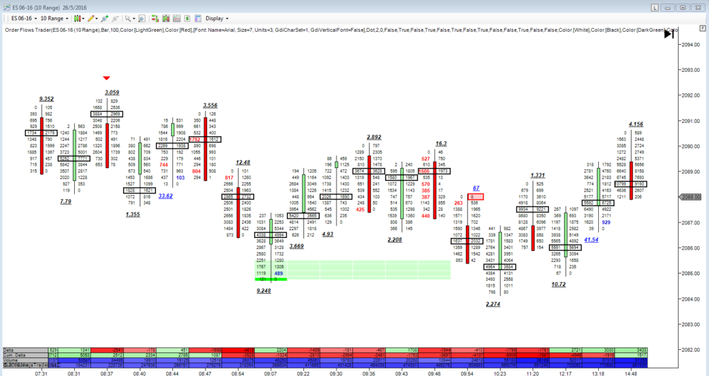 Price Rejector – Using Order flow To See Price Rejection | Order Flows