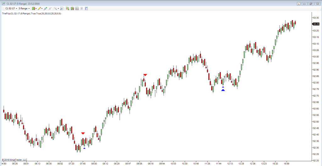 The Valtos Flip | Order Flows