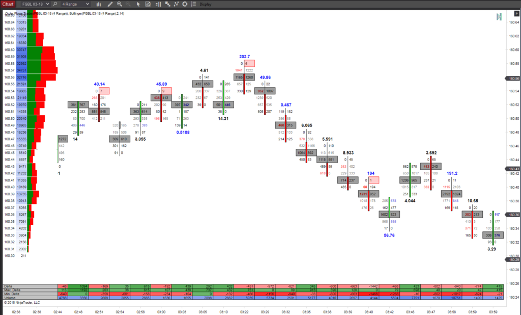 Are You Using NinjaTrader 8 Yet? | Order Flows