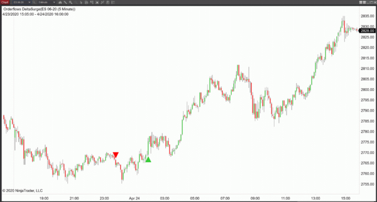 Delta Surge Updated | Order Flows