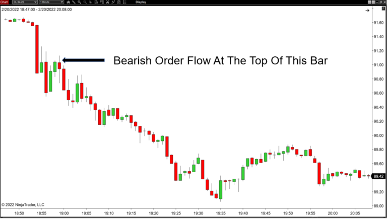 Orderflows Trader 5.0: See Levels With Bullish/Bearish Order Flow | Order Flows